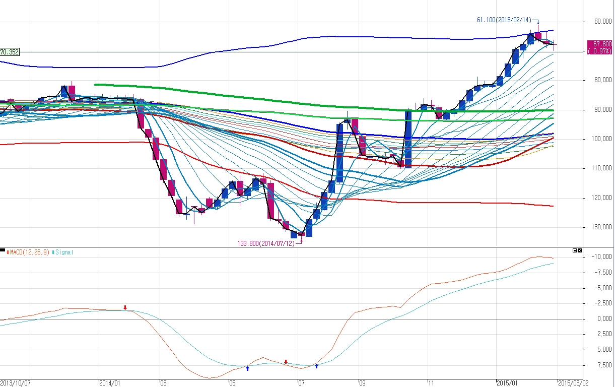 보물해적선님 참고하세요 선옵매매일지 선물옵션 팍스넷 증권포털